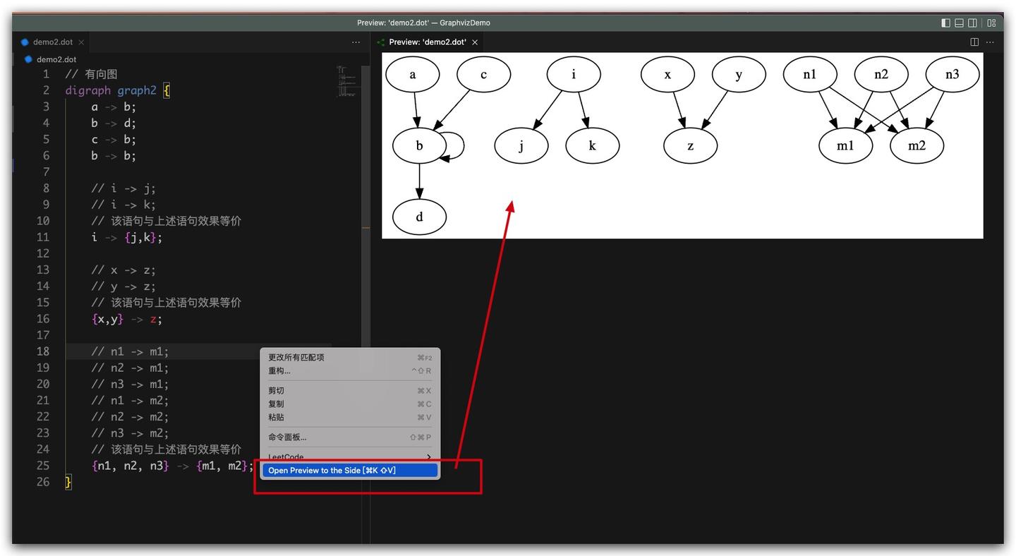 图可视化之Graphviz - 知乎