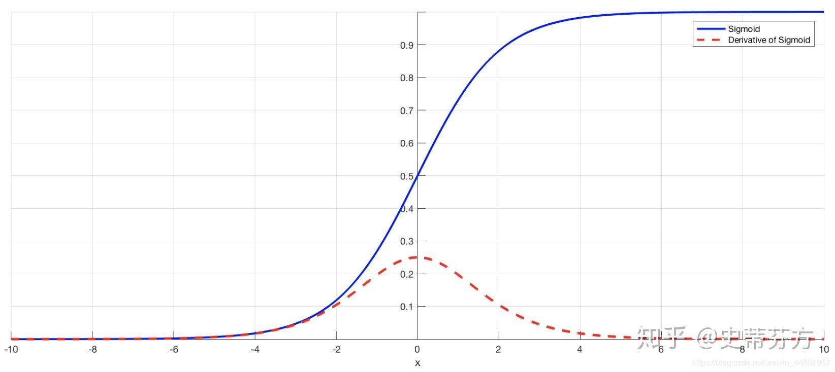 完整学习 ResNet 家族 ResNext, SEResNet代码实现- part1 - 知乎