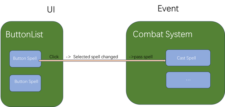 UE5 Game Develop Record 40：Spells Bar 施法菜单栏 - 知乎