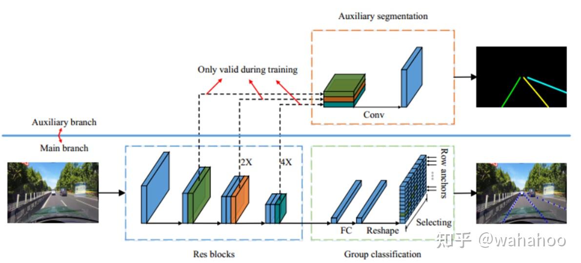 Ultra-Fast-Lane-Detection 代码学习与报错解决 - 知乎