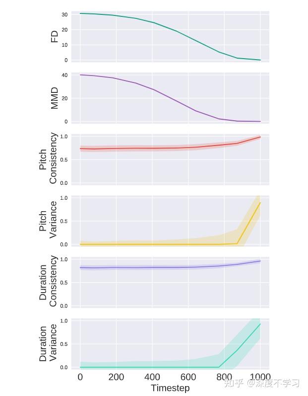 Symbolic Music Generation with Diffusion Models - 知乎