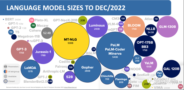 【ChatGPT】GPT-3.5+ChatGPT：图解概述 - 知乎