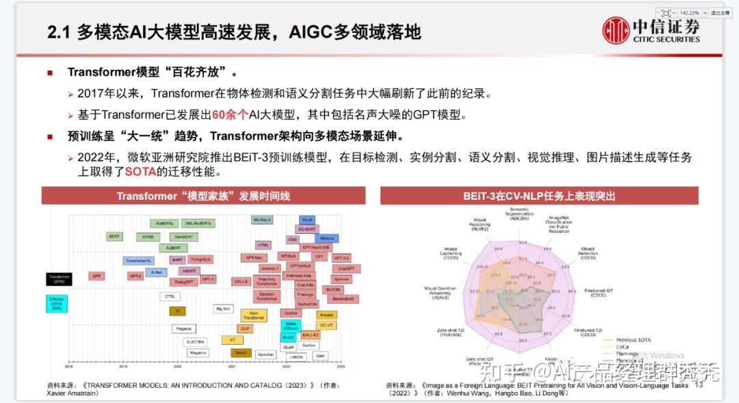 【干货分享】46页PPT：AIGC与数字孪生引爆生产力革命！ - 知乎