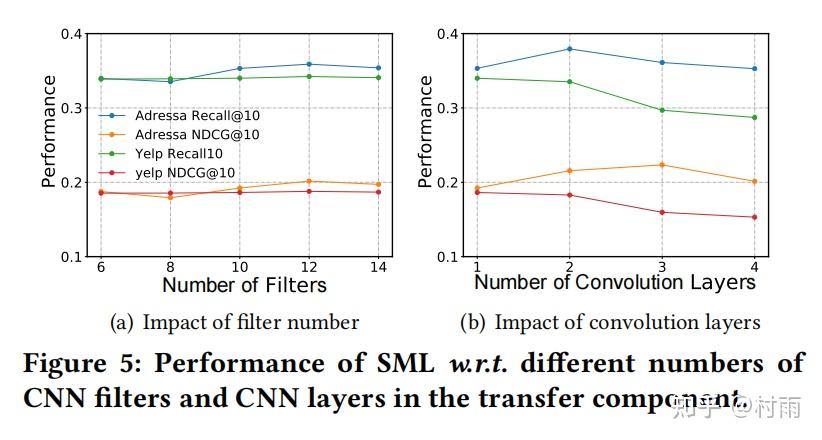 SIGIR-2020 How to Retrain Recommender System？A Sequential Meta-Learning Method - 知乎