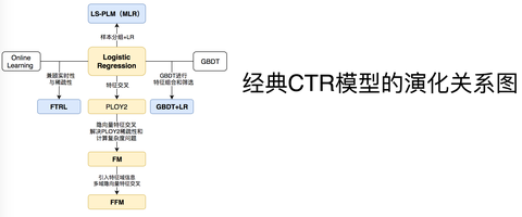 RF、GBDT、XGBOOST、LightGBM、FTRL、LS-PLM总结 - 知乎