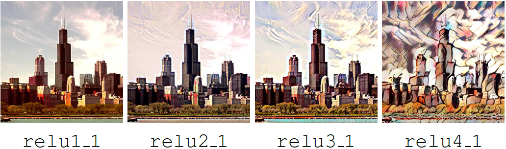 （2017，AdaIN）用自适应实例归一化进行实时的任意风格迁移 - 知乎