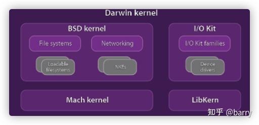 一文搞懂宏内核、微内核以及混合内核 - 知乎
