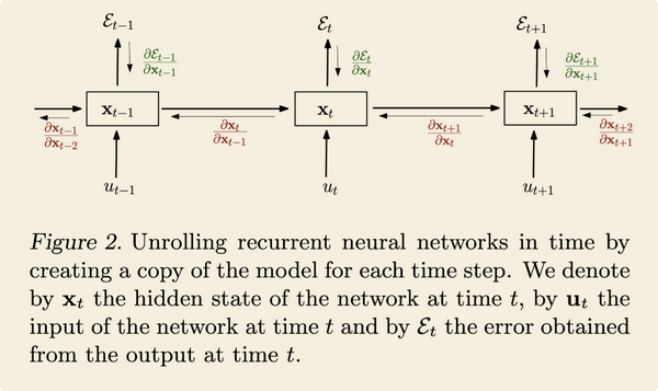On the difficulty of training Recurrent Neural Networks - 知乎