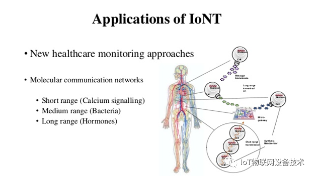 纳米物联网(Internet of Nano Things IoNT) - 知乎