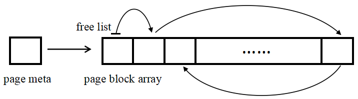 mimalloc设计解析 - 知乎