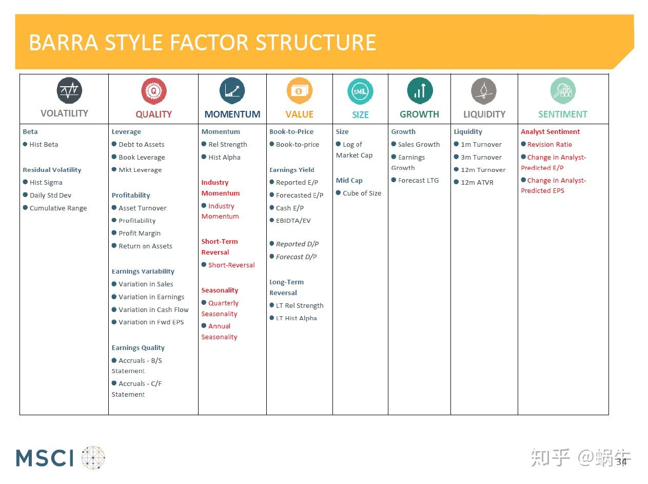 Barra多因子模型简介 - 知乎
