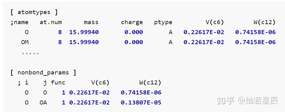 Gromacs拓扑文件笔记 - 知乎