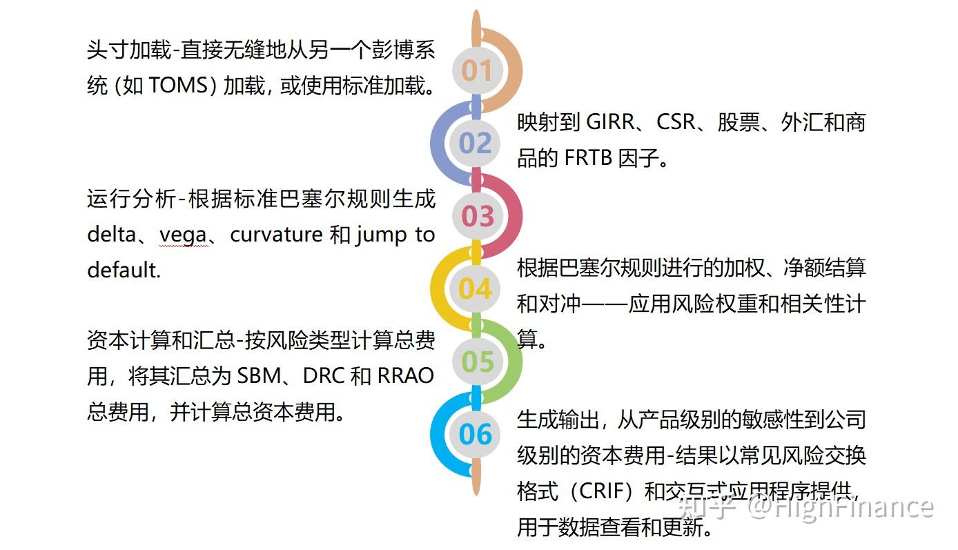 彭博FRTB市场风险标准法方案介绍 - 知乎