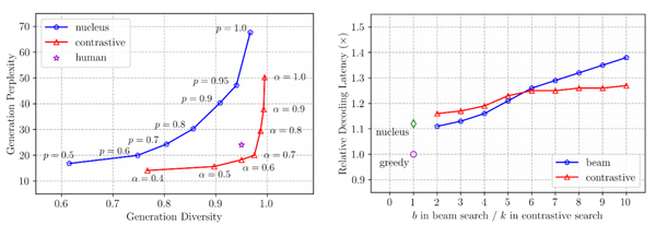 NeurIPS 22 | 一个文本生成的对比学习框架 - 知乎