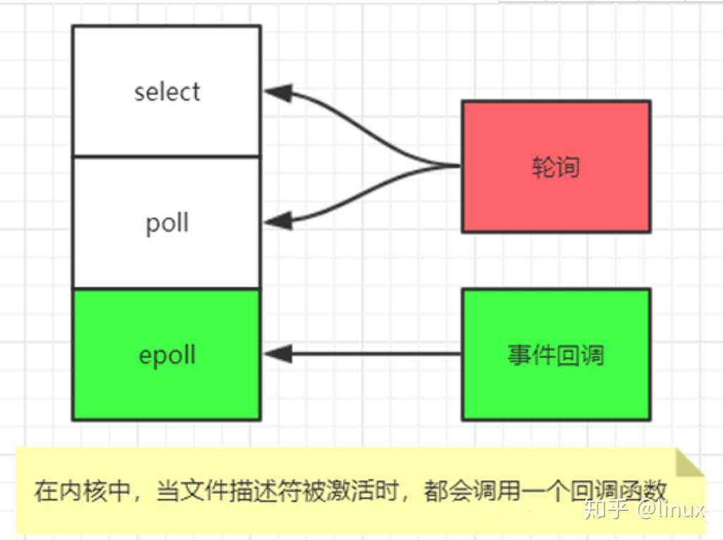 Redis原理和机制详解 - 知乎