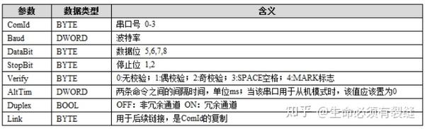 浙大中控JX-300XP系统与触摸屏485通讯总结 - 知乎
