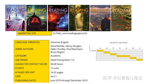 原版教材Reading Explorer阅读课，英语能力提升必备 - 知乎