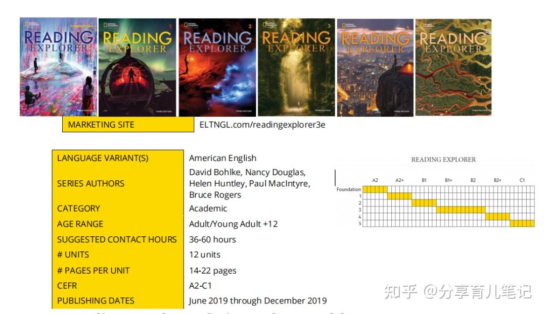 原版教材Reading Explorer阅读课，英语能力提升必备 - 知乎
