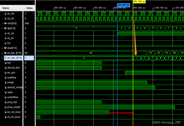 FPGA — FIFO IP - 知乎