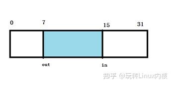 打破常规，Linux内核新的数据结构上场maple tree - 知乎