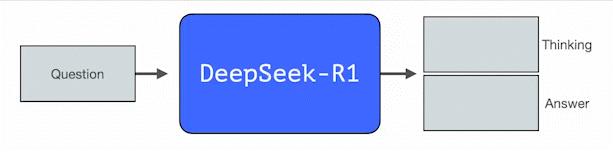 DeepSeek大模型主要的原创核心技术解读 - 知乎