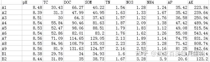 在线作图|2分钟在线绘制RDA图 - 知乎