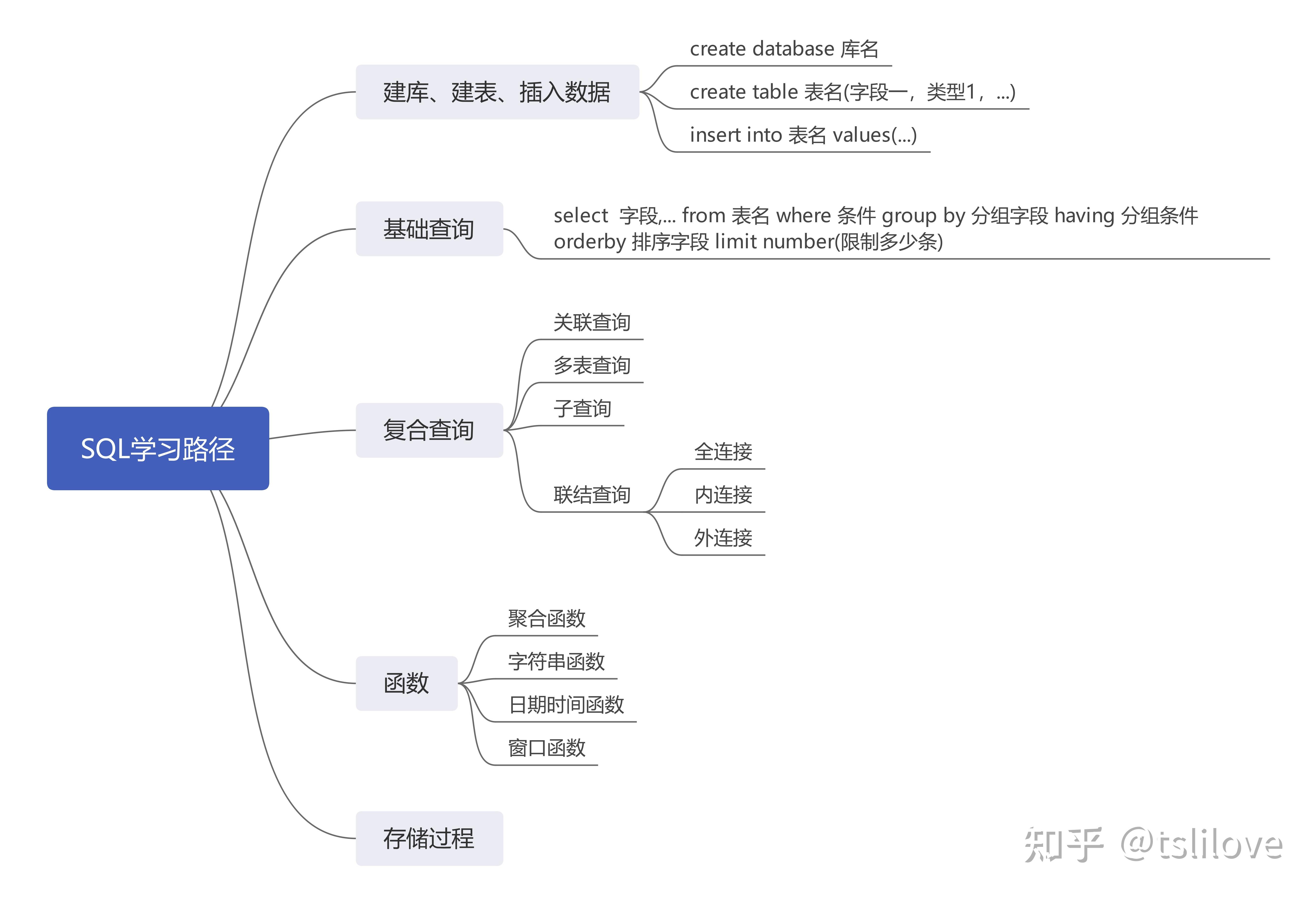 （一）mysql学习指南 知乎
