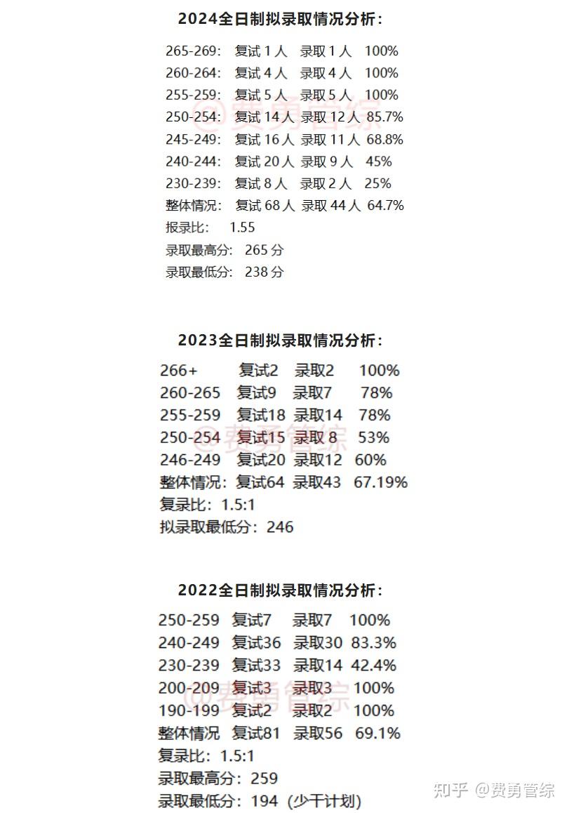 2024福州大学MPAcc择校分析 - 知乎