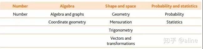 IGCSE数学详解及学习技巧 - 知乎