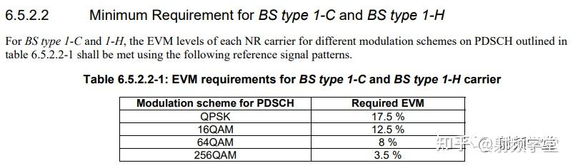 什么是EVM？ - 知乎