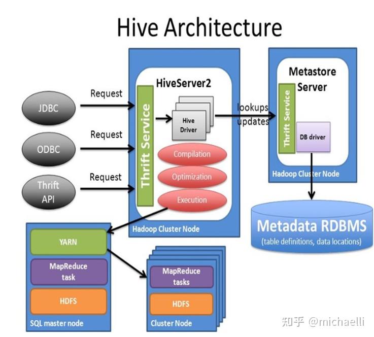 大数据生态安全框架的实现原理与最佳实践（下篇） - 知乎