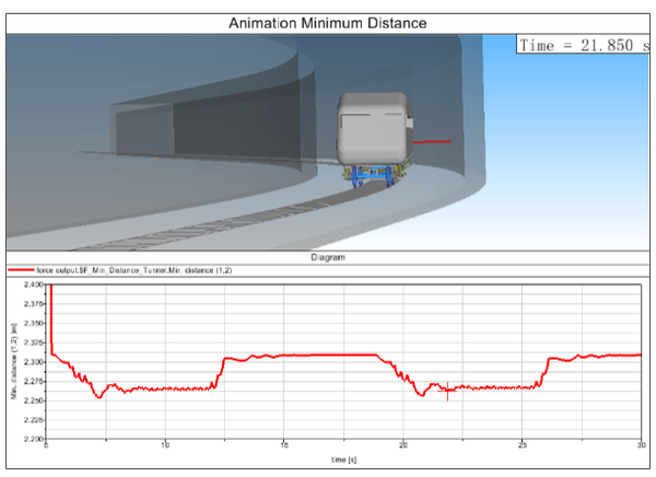 数字成就“中国速度”｜Simpack助力中国铁路创新发展 - 知乎