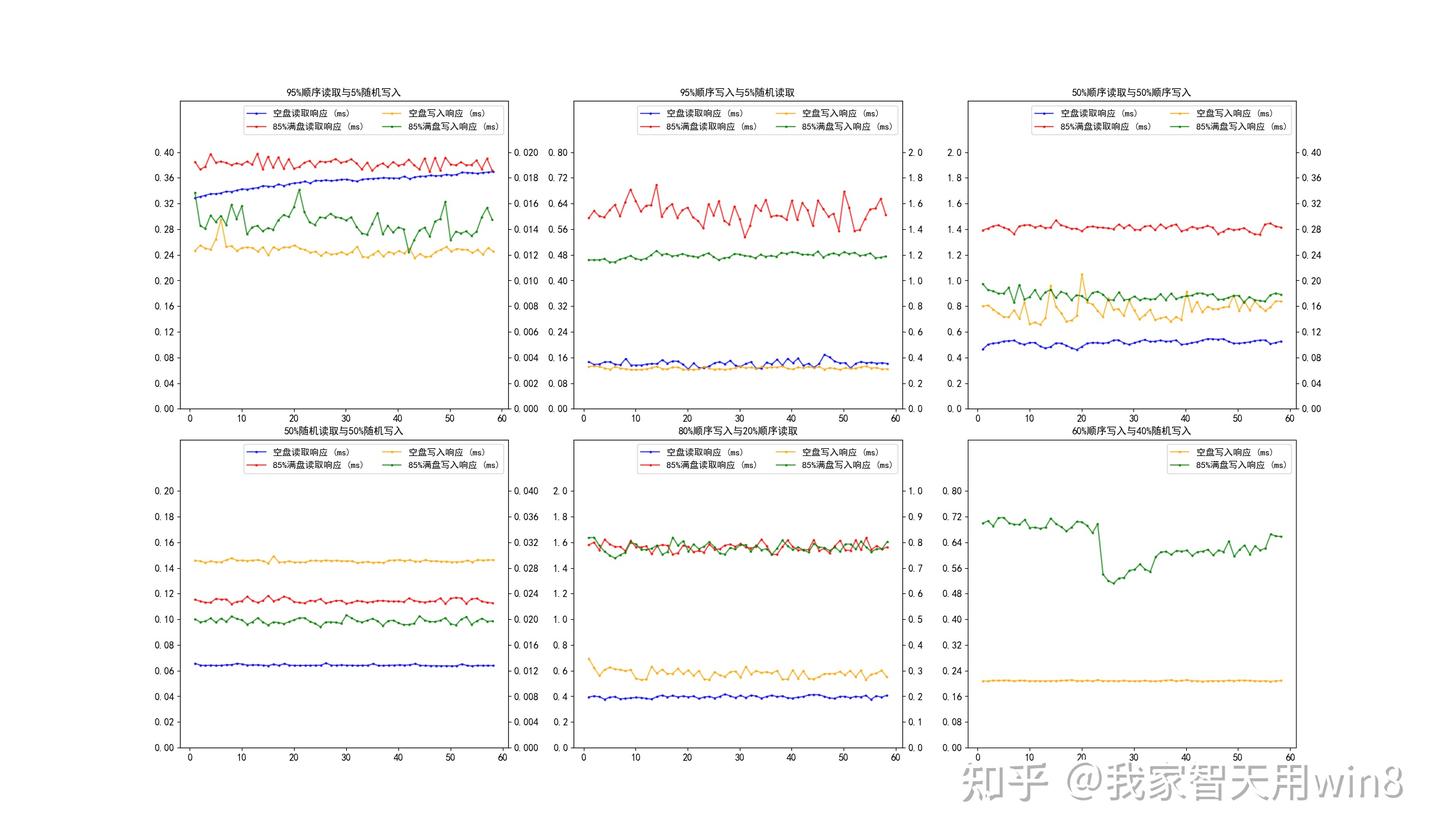 SOLIDIGM（海力士 英特尔） P44 Pro&P41 Plus系列 拆解测试 - 知乎