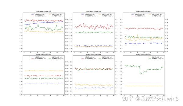 SOLIDIGM（海力士 英特尔） P44 Pro&P41 Plus系列 拆解测试 - 知乎