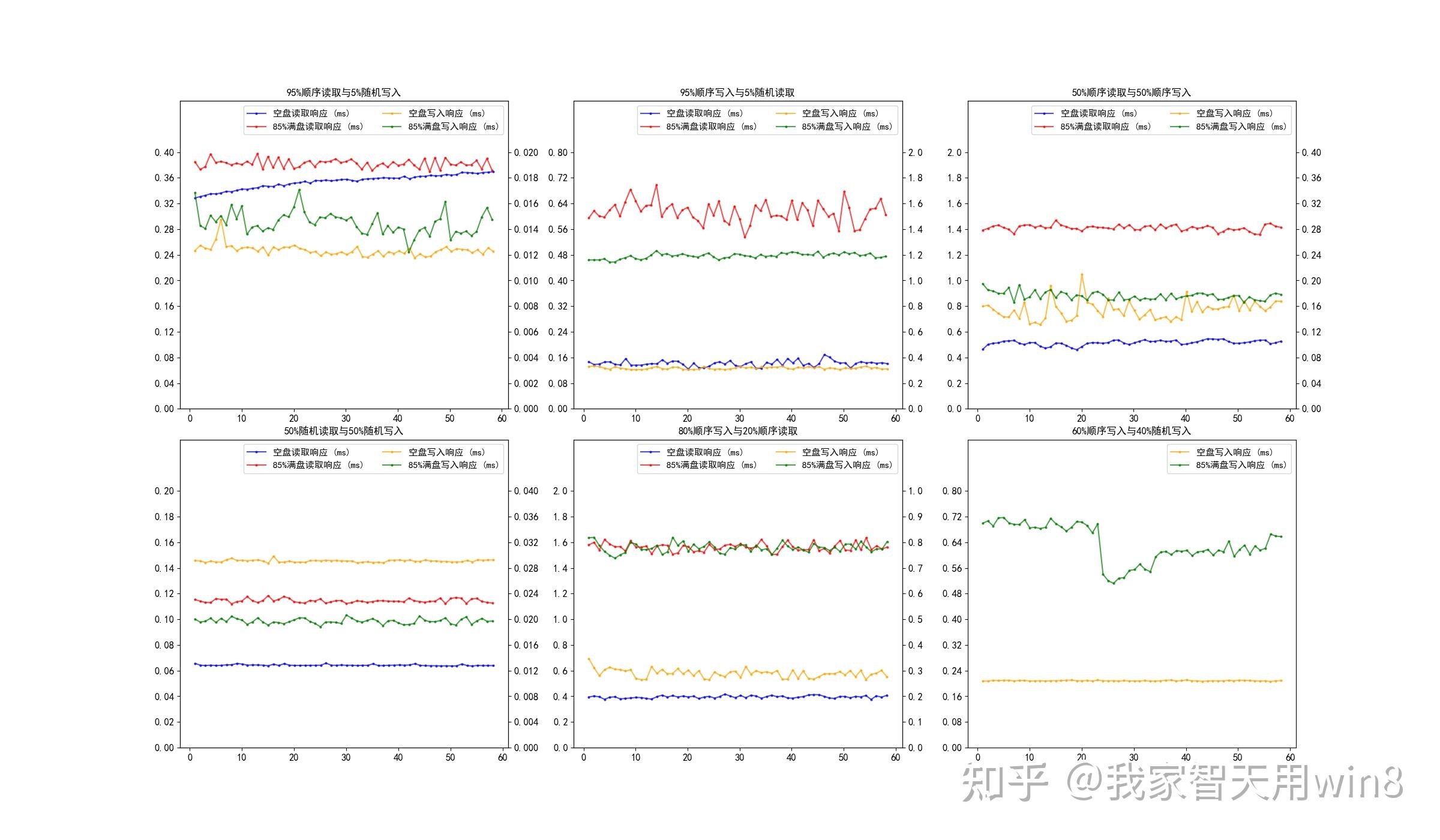 SOLIDIGM（海力士 英特尔） P44 Pro&P41 Plus系列 拆解测试 - 知乎