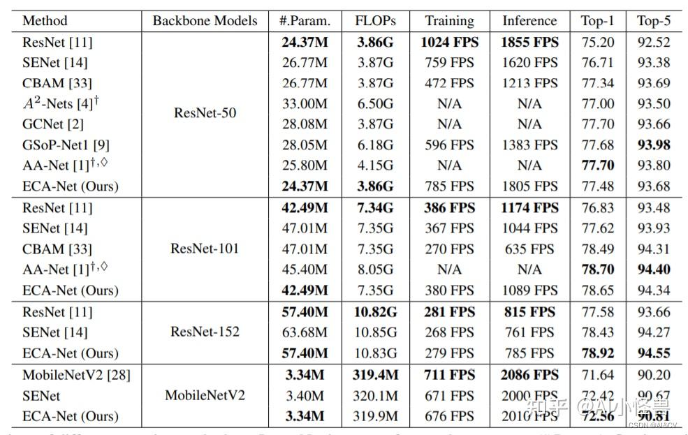 Yolov8改进---注意力机制：ShuffleAttention、ECA、EffectiveSE、SE - 知乎