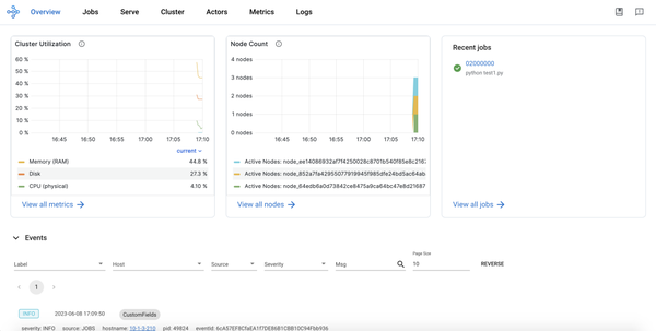 AIGC 利器 Ray 云原生探索之路--Ray Core 篇 (下) - 知乎