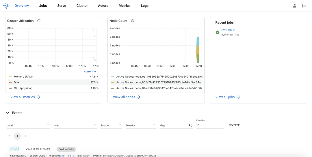 AIGC 利器 Ray 云原生探索之路--Ray Core 篇 (下) - 知乎