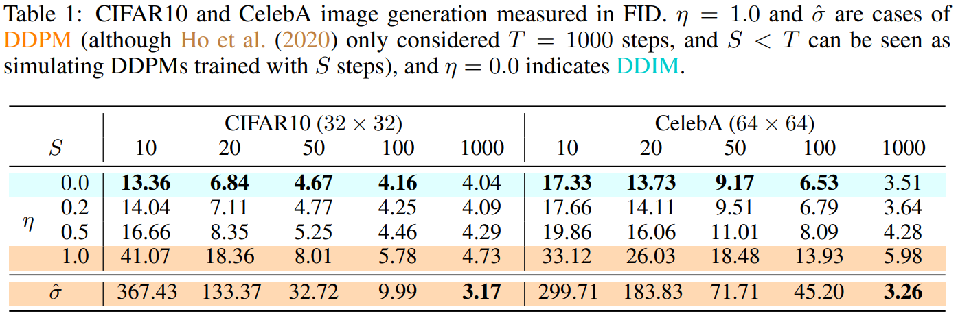 去噪扩散隐式模型（Denoising Diffusion Implicit Models） - 知乎