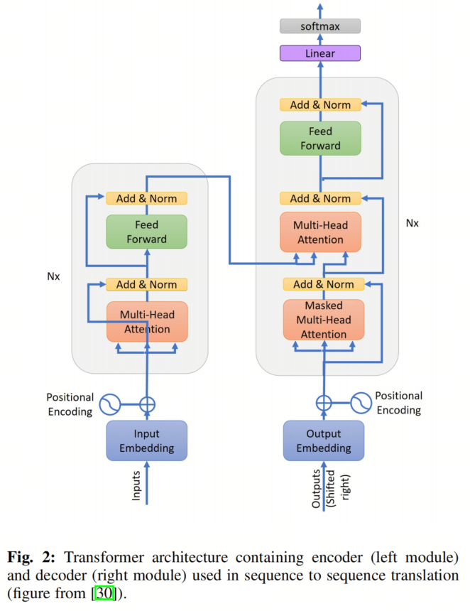 2020-2023年Transformer在小目标检测领域应用综述 - 知乎