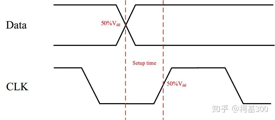 静态时序分析(Static timing analysis)—基础知识 - 知乎