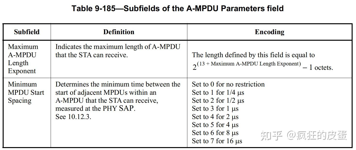 A-MPDU 碎碎念 - 知乎