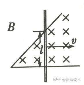 高中物理《对于导体平动切割磁感线产生感应电动势的计算公式 E = BLv 的理解与应用》 - 知乎
