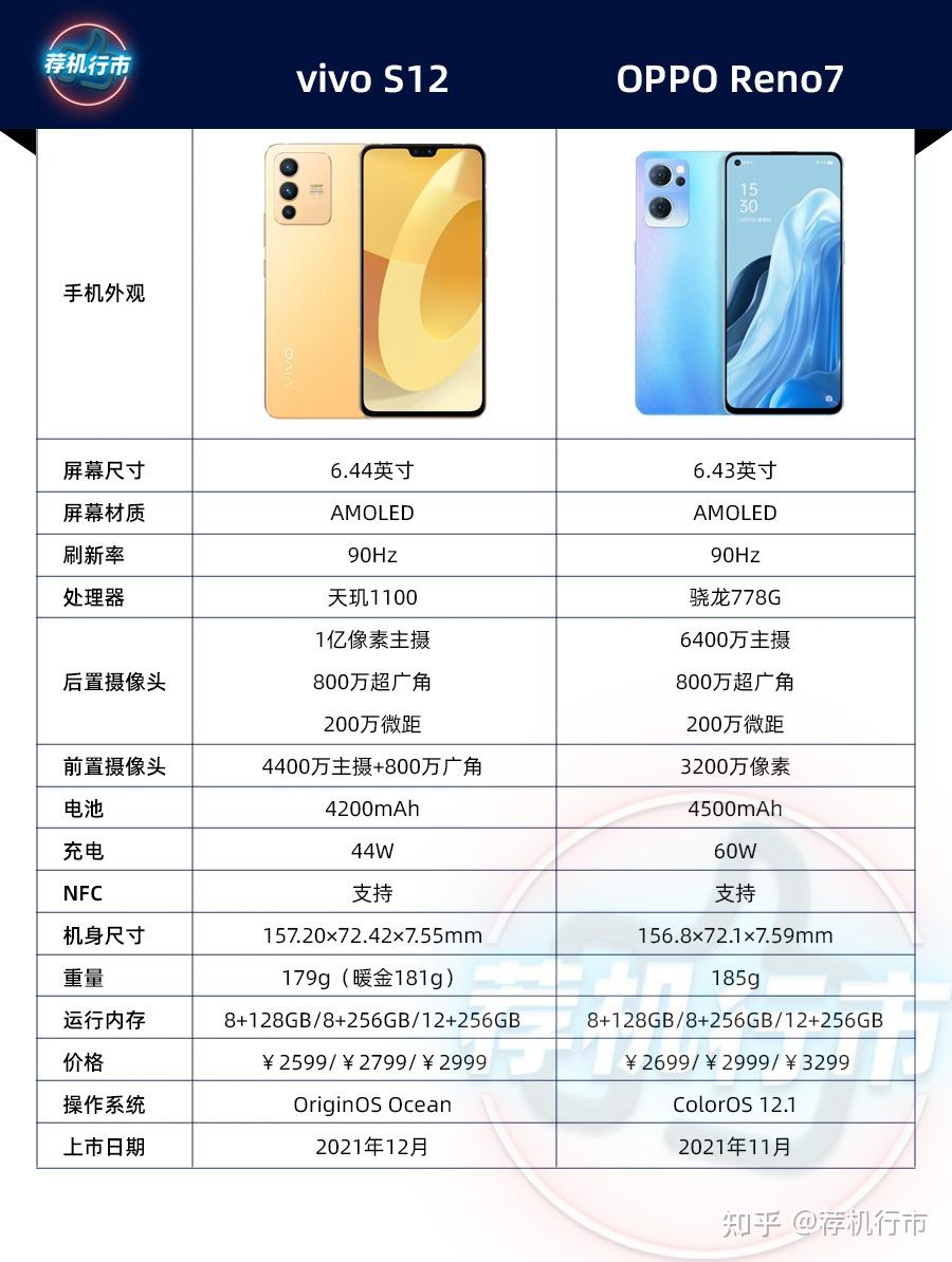 vivo S12和OPPO Reno7怎么选？哪个更值得买？ - 知乎