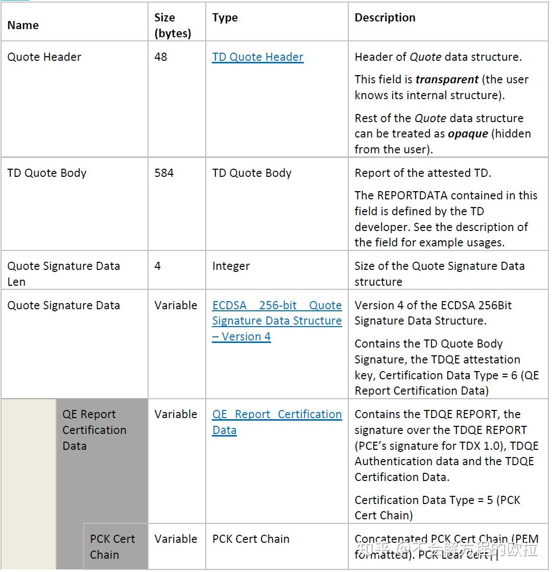 TDX quote format-V4 - 知乎