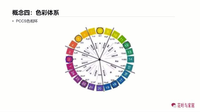 日本流行的PCCS色彩体系介绍 - 知乎