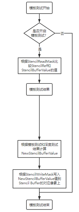 模板测试（Stencil Test）基本概念 - 知乎