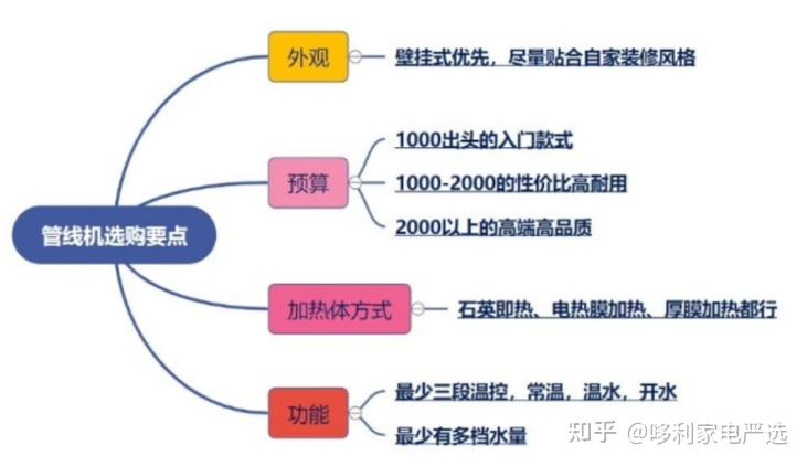 准备入手净水套装！COLMO B139+DA03净水器套装直接降近4000！现在还值得入手吗？ - 知乎