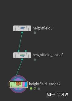 houdini Heightfield Erode 侵蚀节点（1） - 知乎