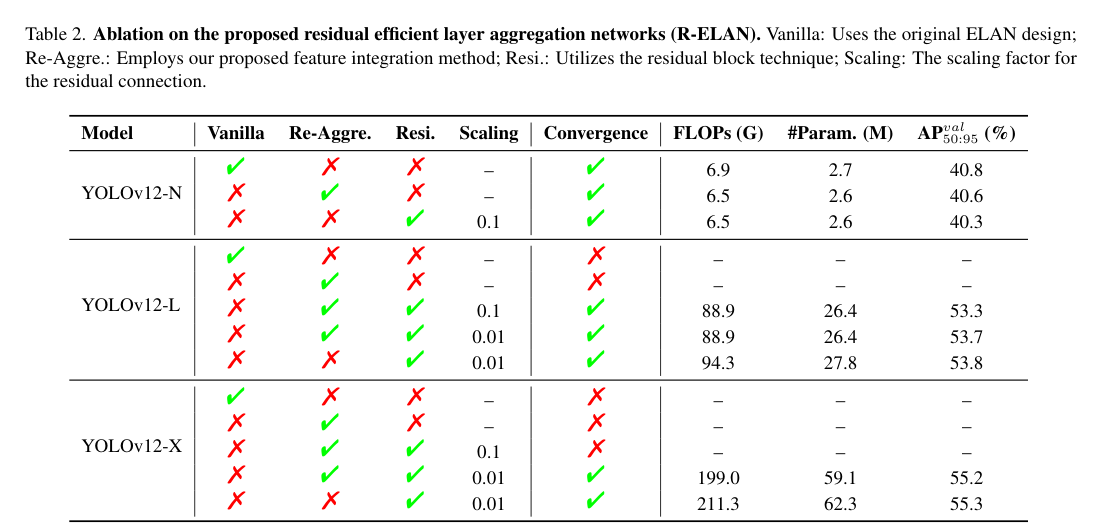 【2025年2月19日】 论文 - 知乎